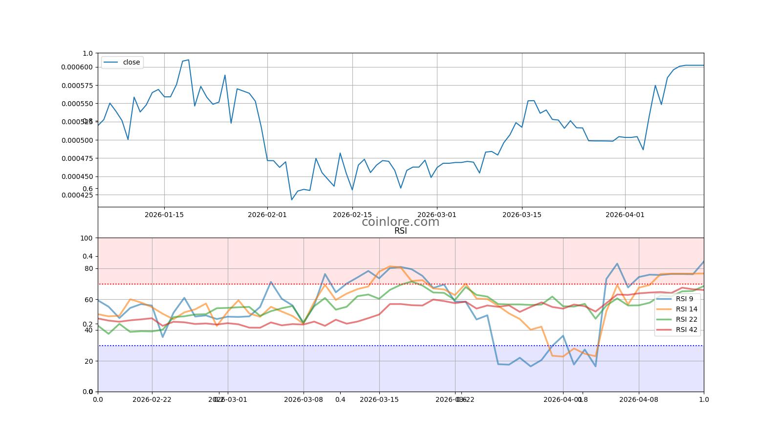 Orion Money RSI indicator