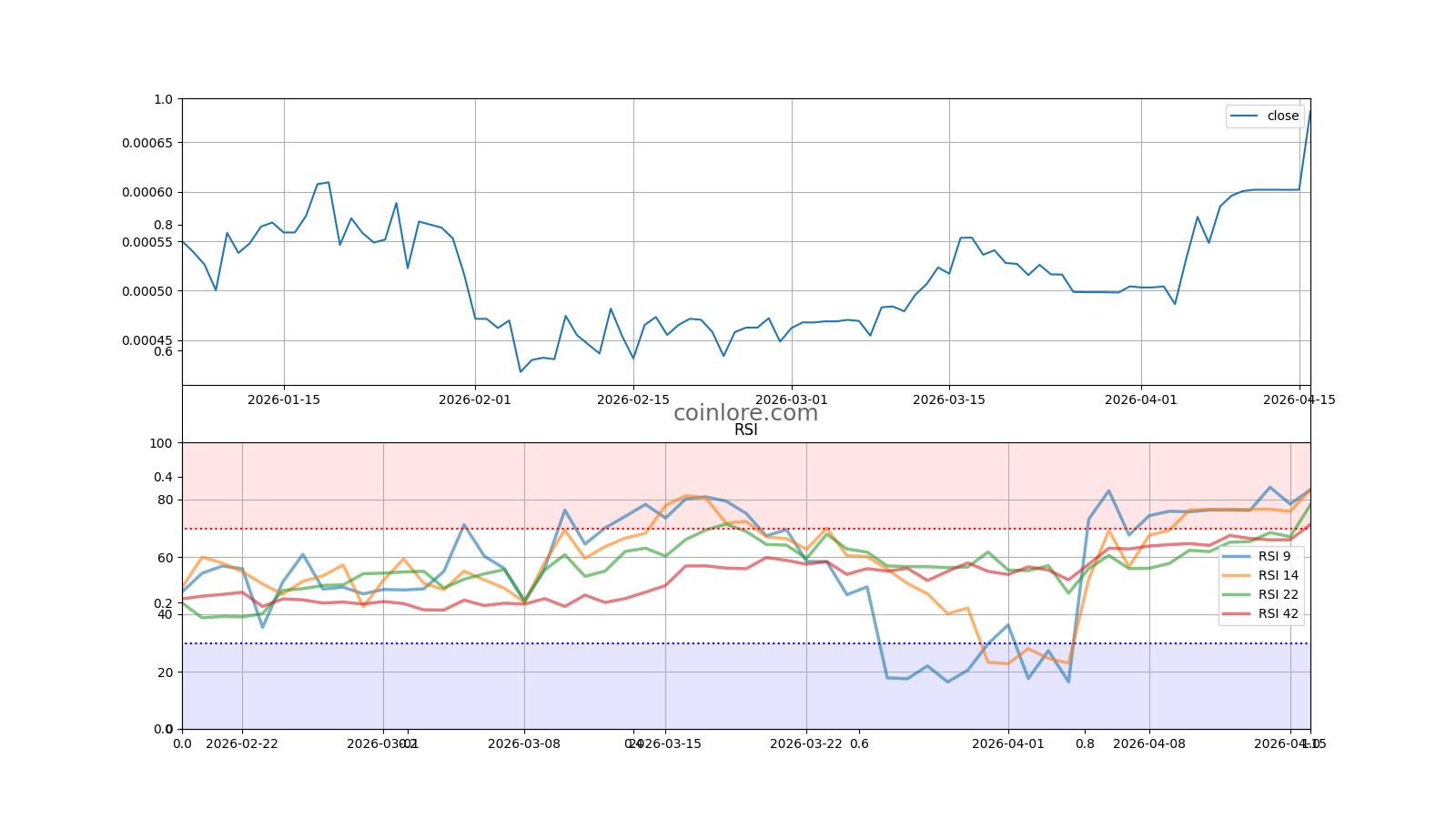 Orion Money RSI indicator