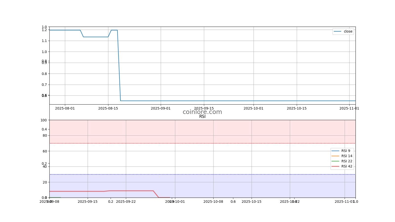 Orion Protocol RSI indicator