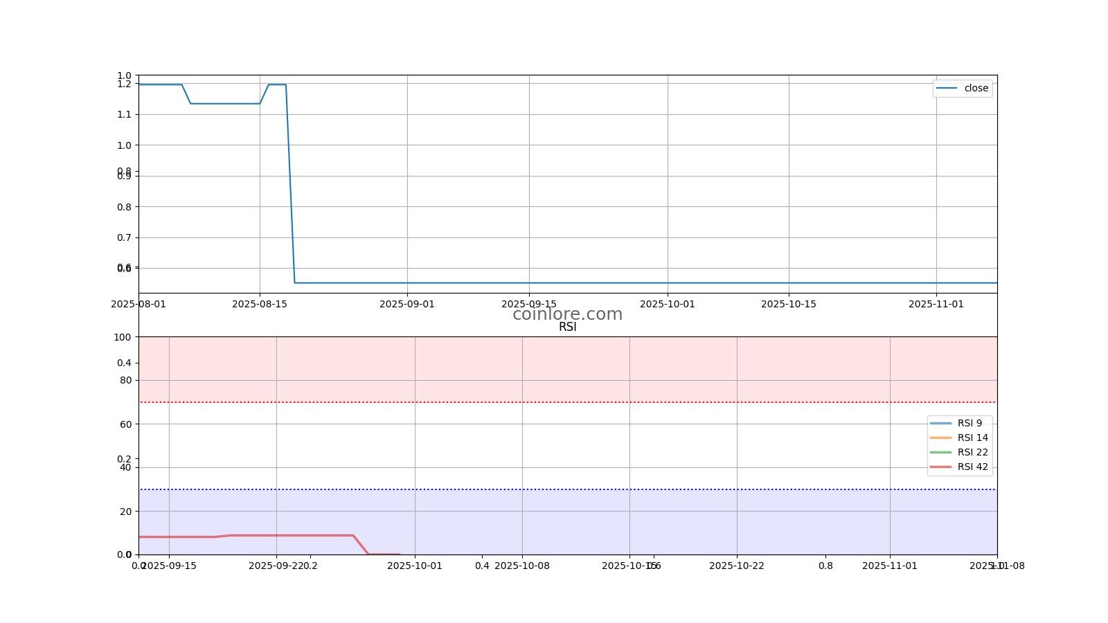 Orion Protocol RSI indicator