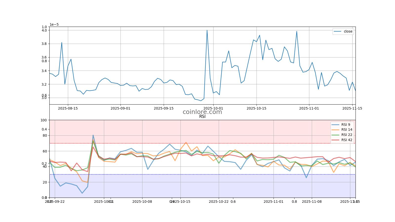 Orlycoin RSI indicator