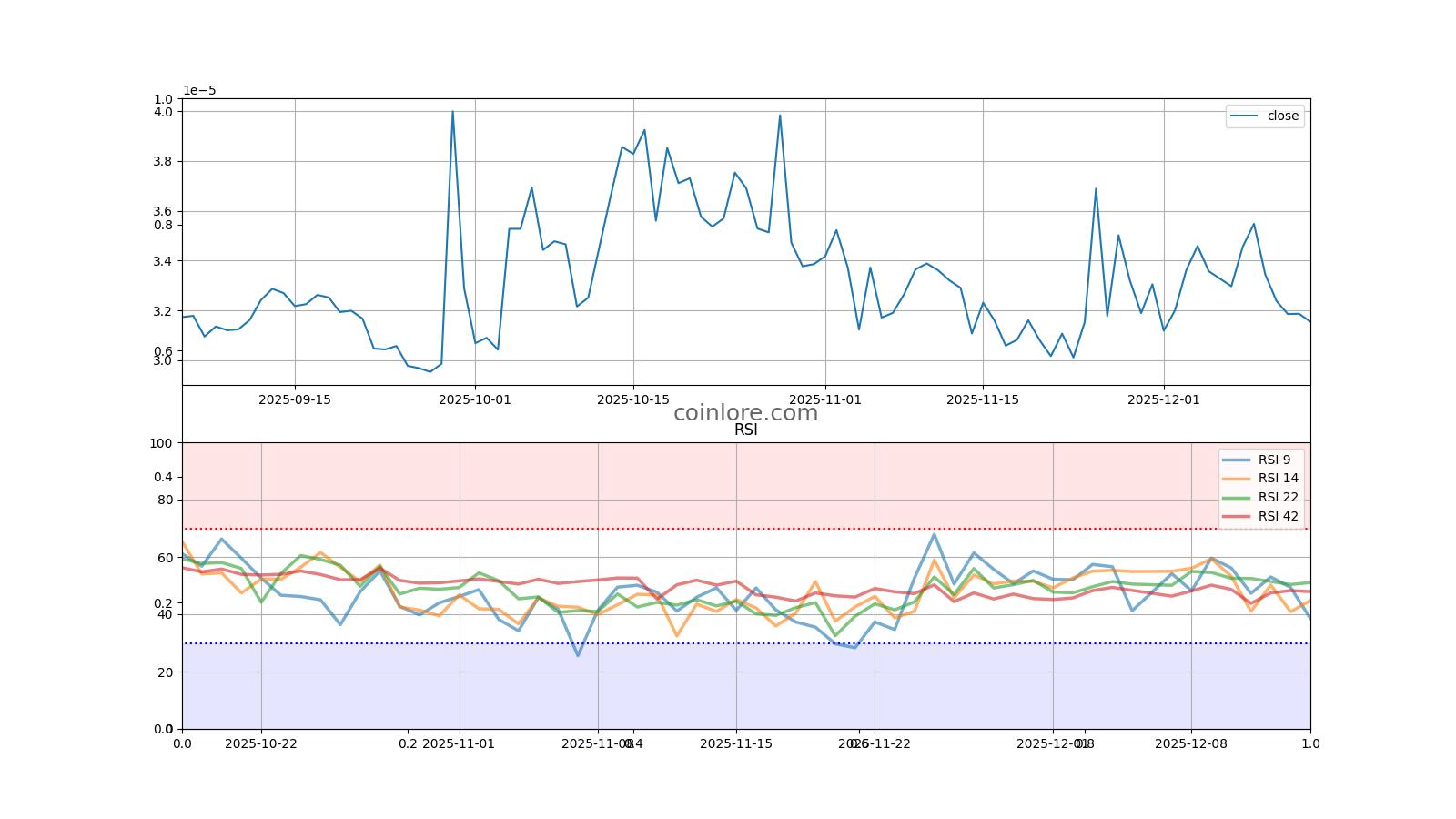 Orlycoin RSI indicator