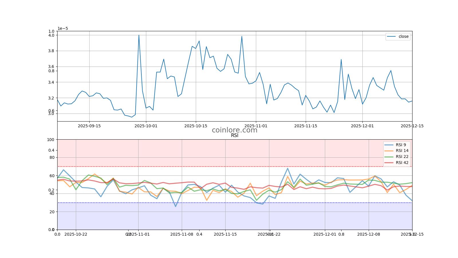 Orlycoin RSI indicator