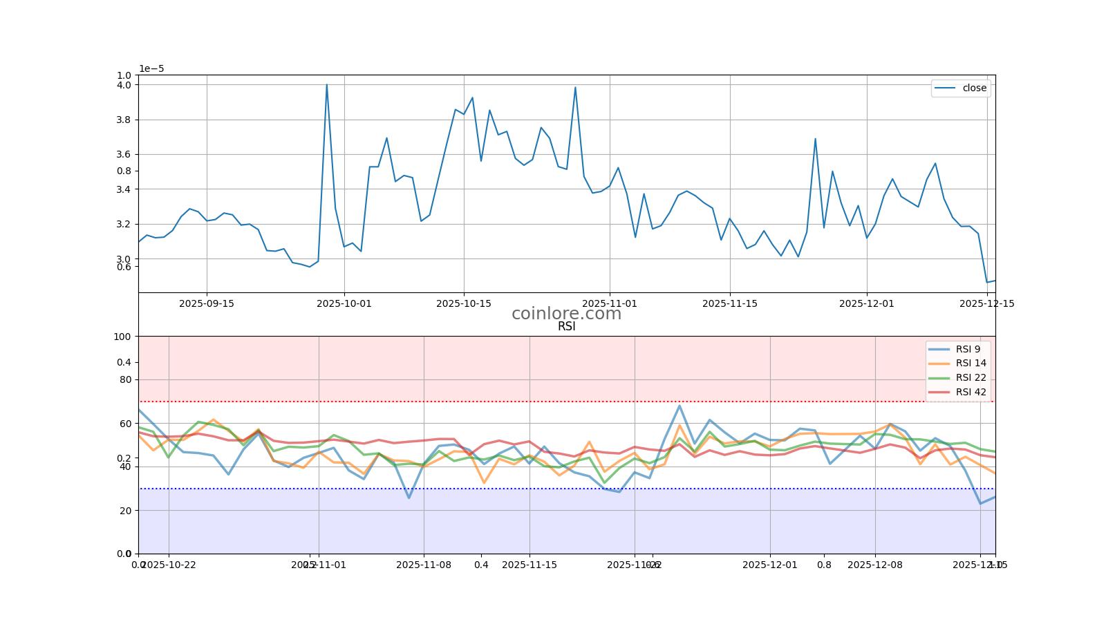 Orlycoin RSI indicator