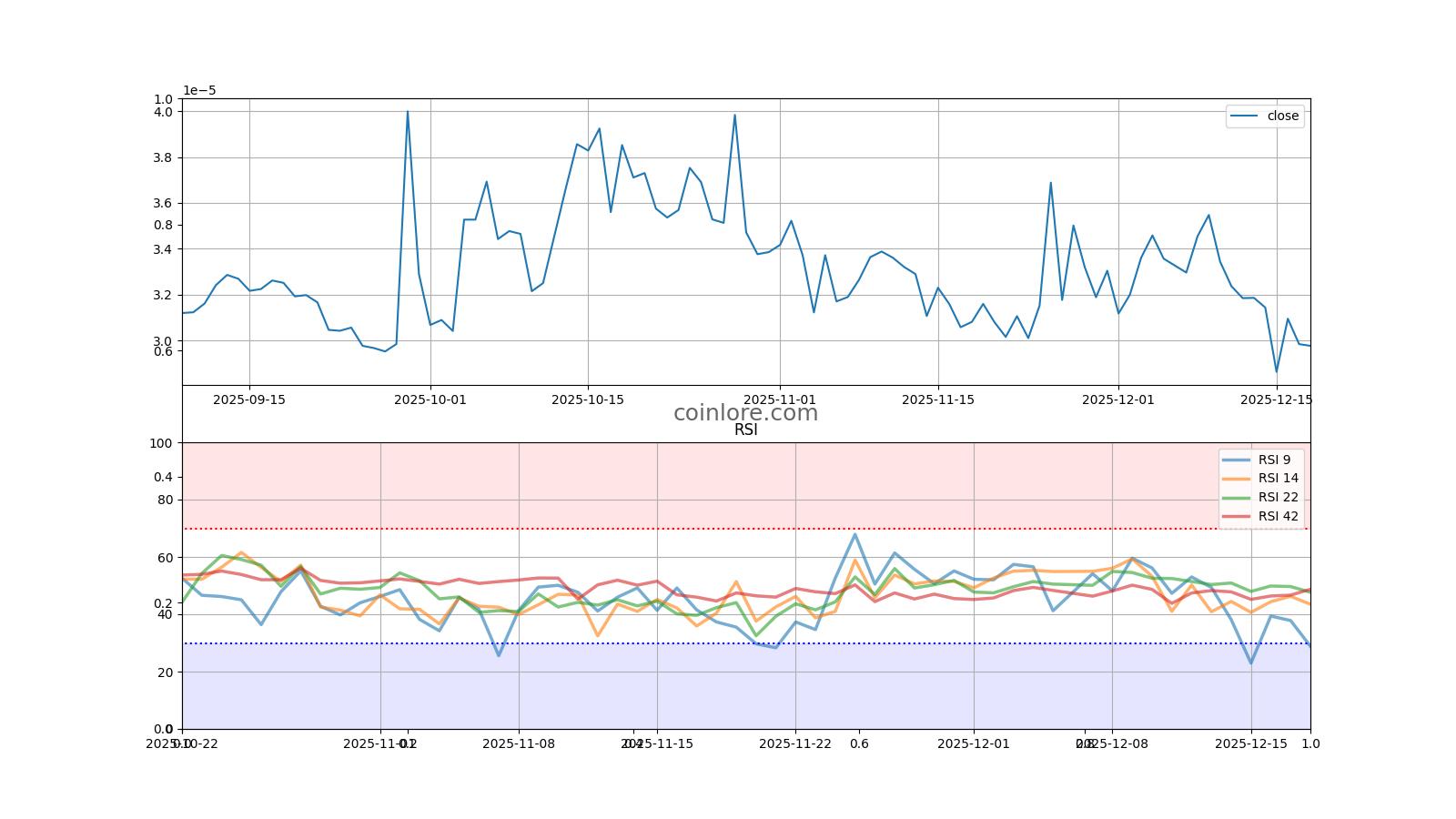 Orlycoin RSI indicator