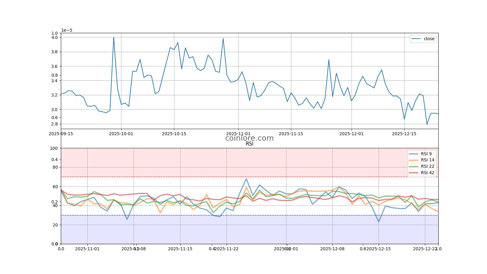Orlycoin RSI indicator