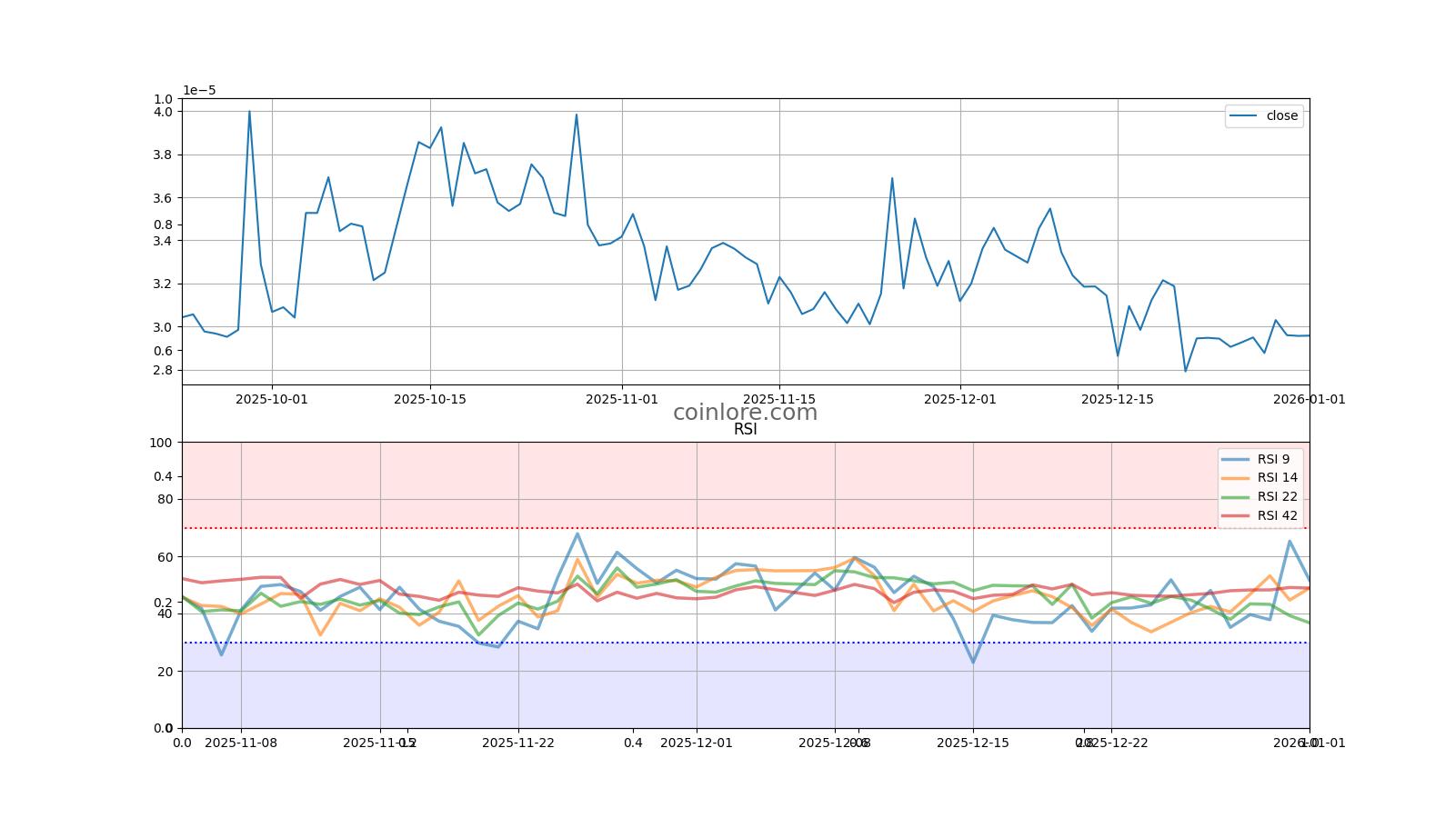 Orlycoin RSI indicator