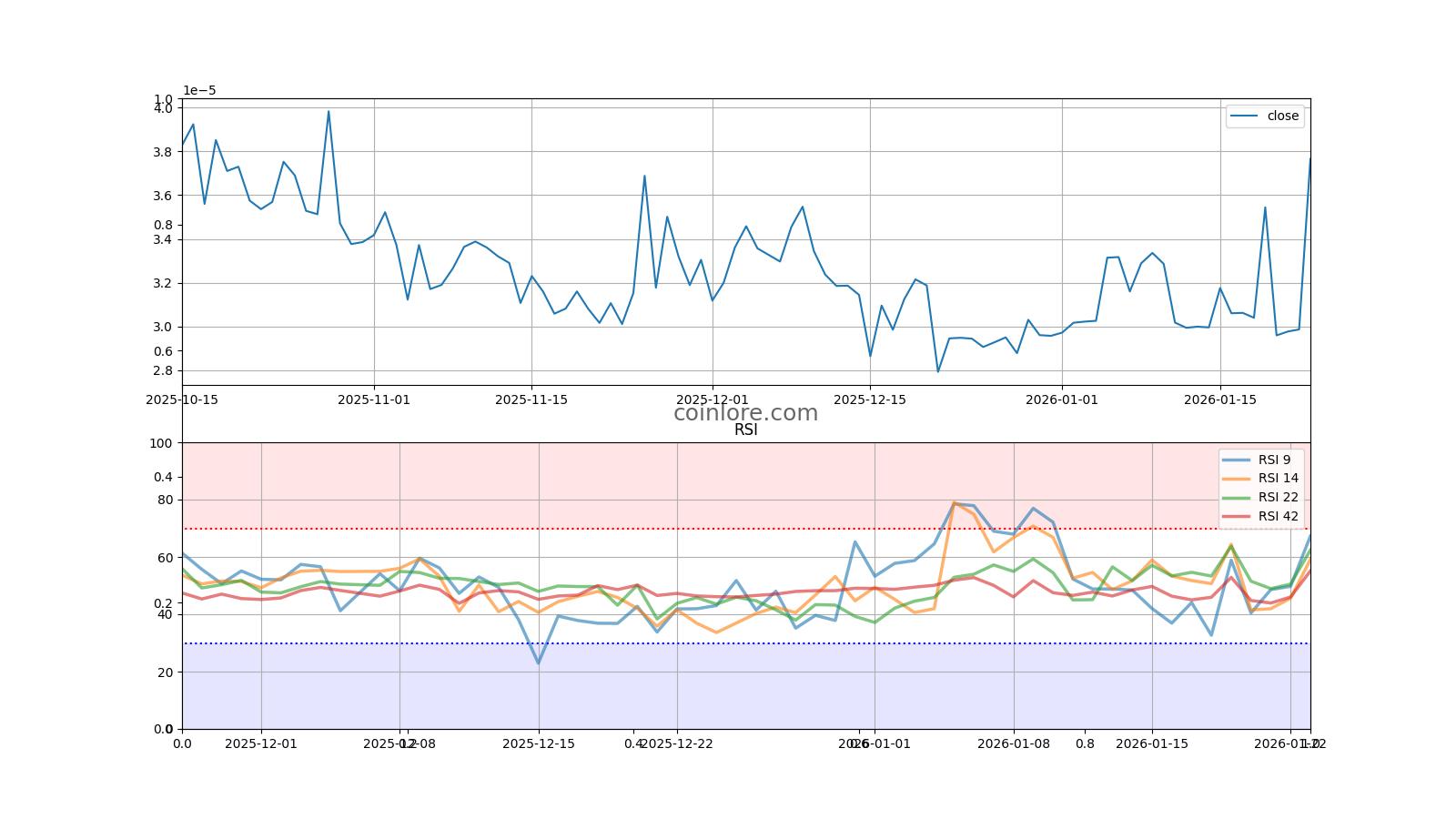 Orlycoin RSI indicator