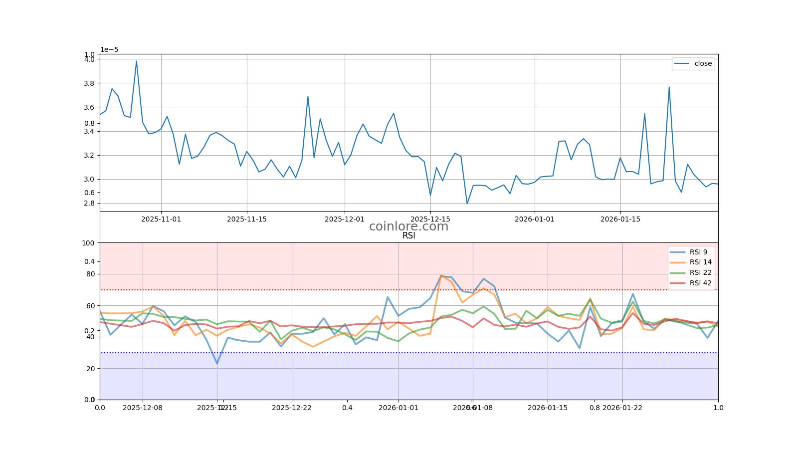 Orlycoin RSI indicator