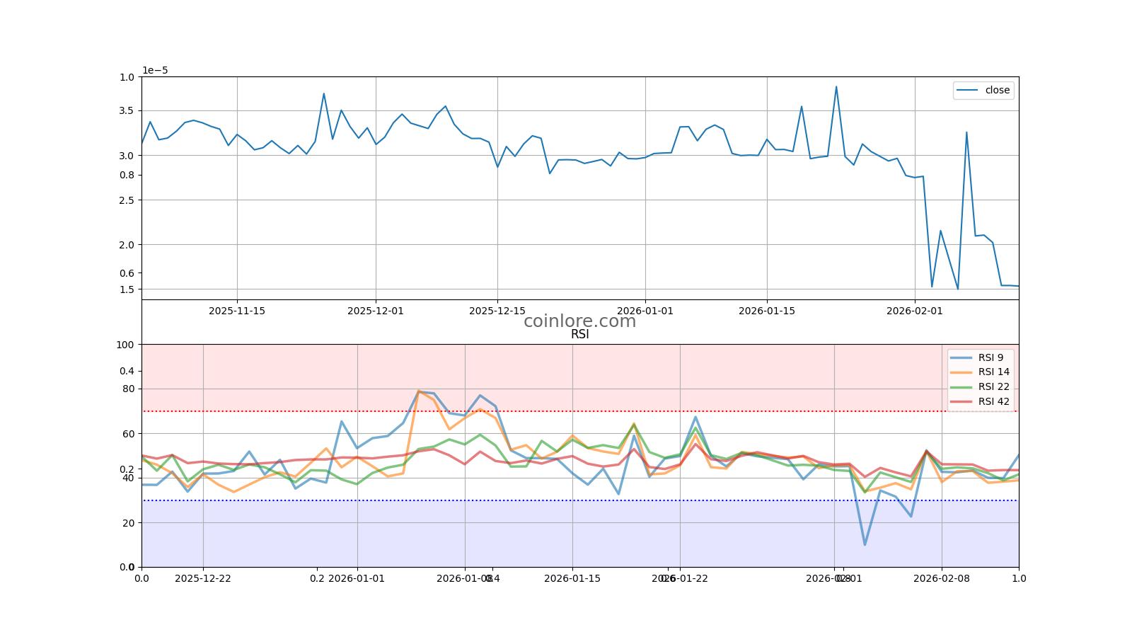 Orlycoin RSI indicator