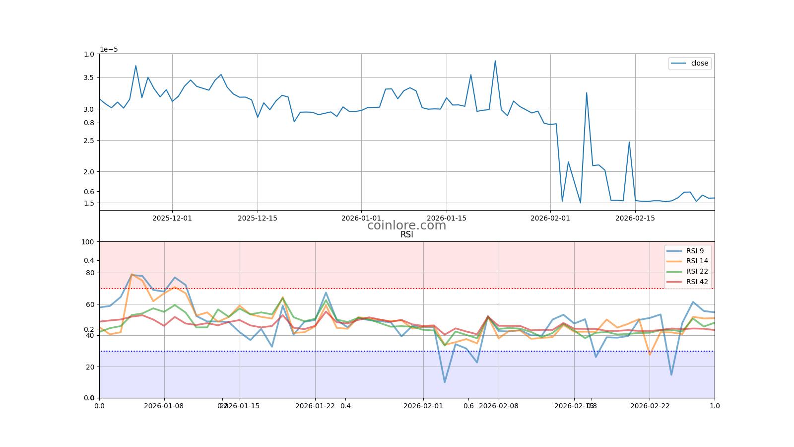 Orlycoin RSI indicator