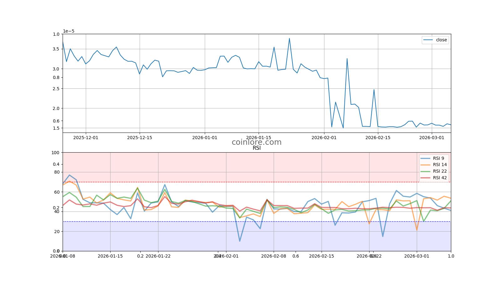 Orlycoin RSI indicator