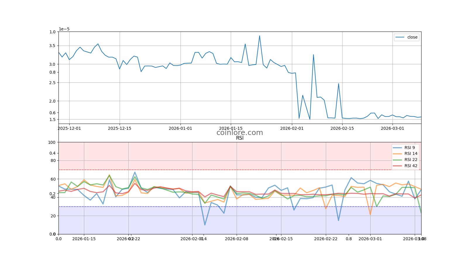 Orlycoin RSI indicator