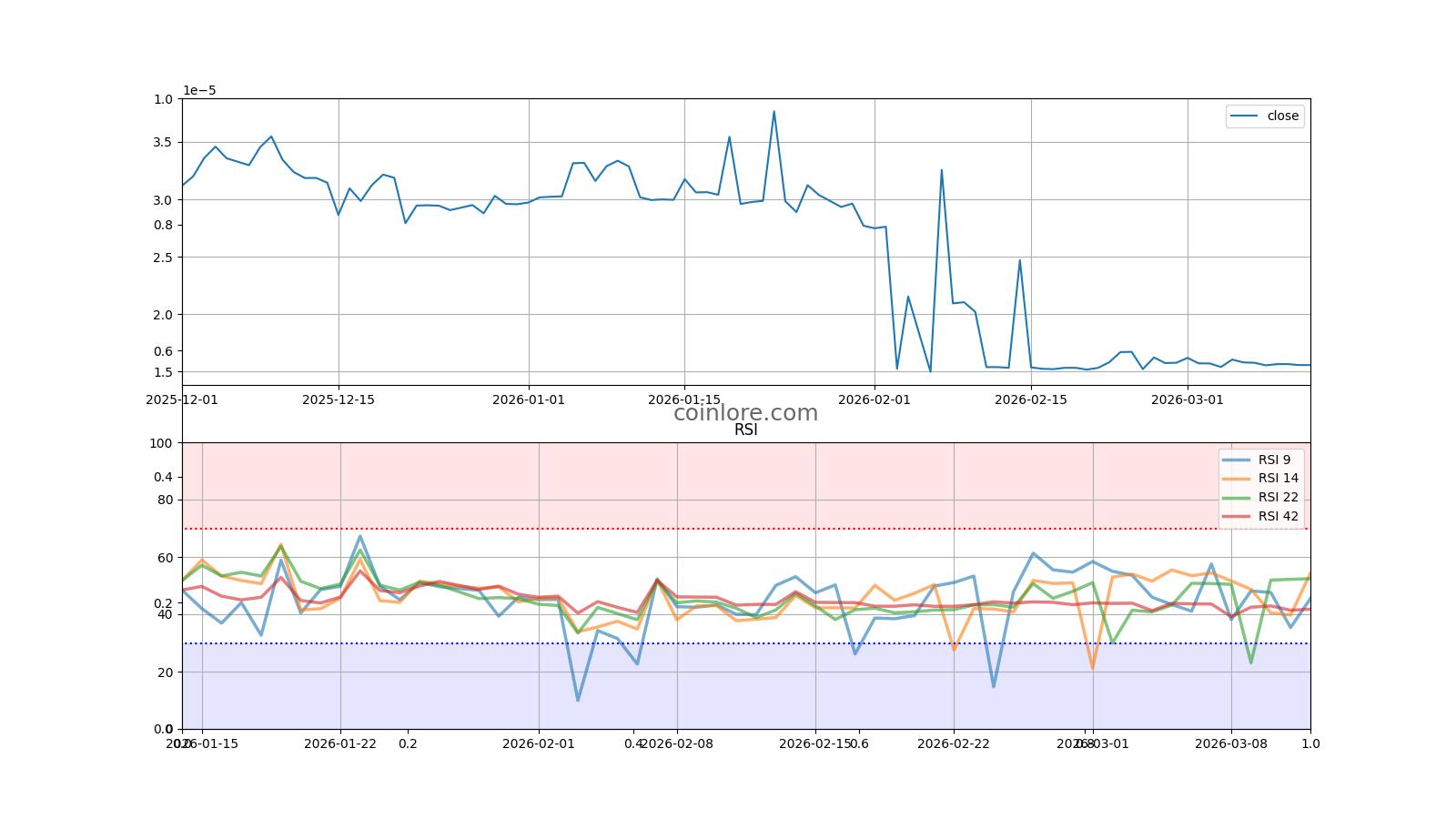 Orlycoin RSI indicator