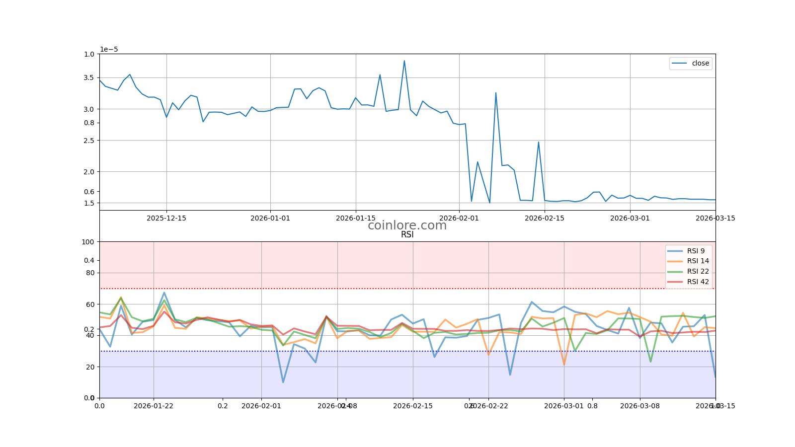 Orlycoin RSI indicator