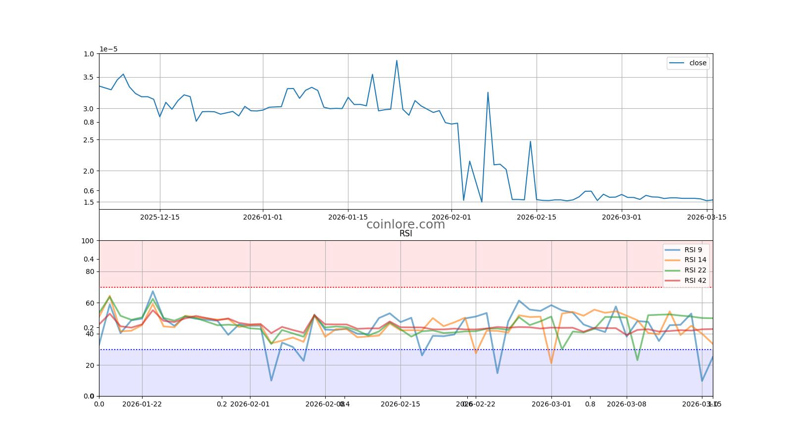 Orlycoin RSI indicator
