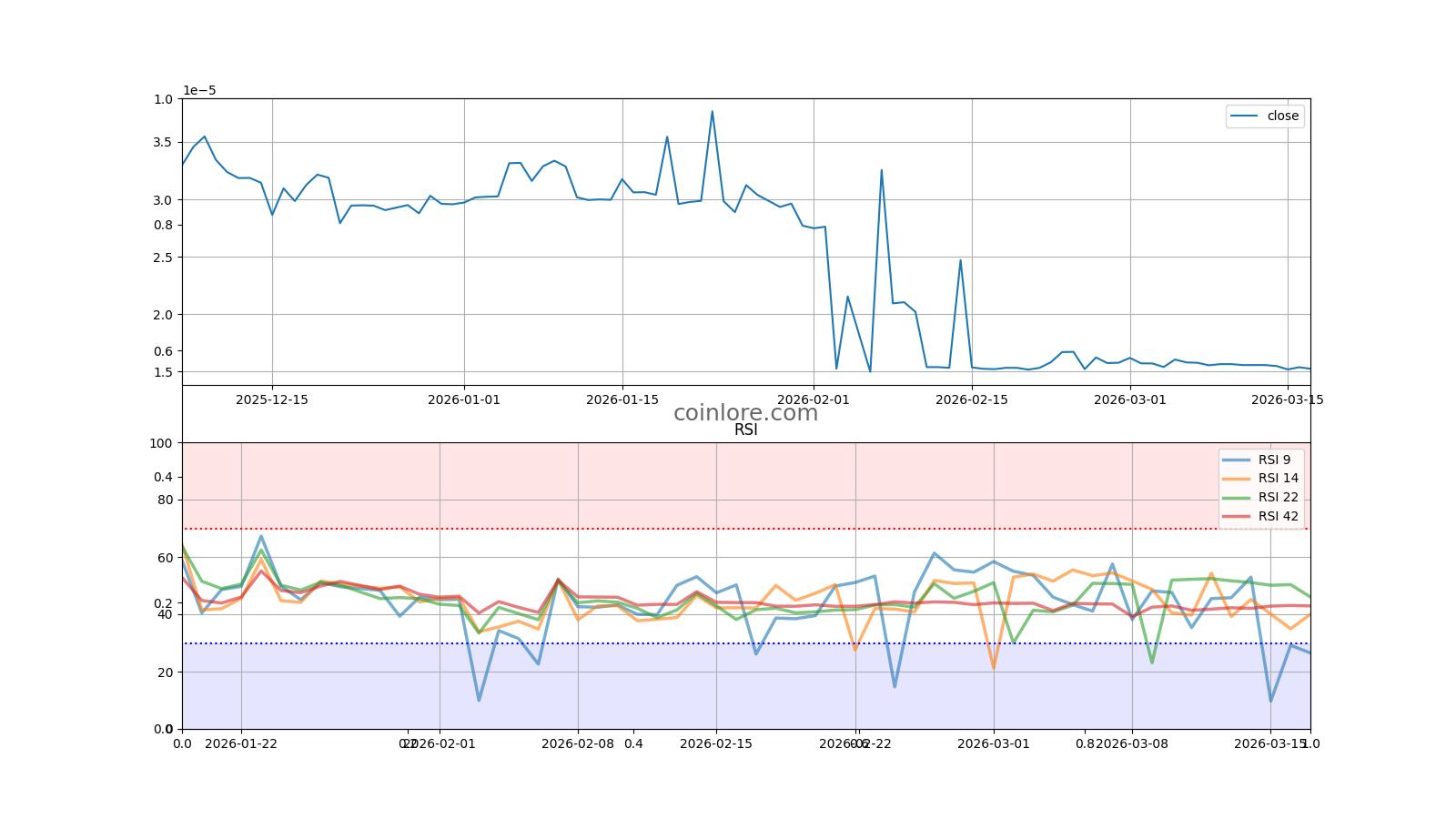 Orlycoin RSI indicator