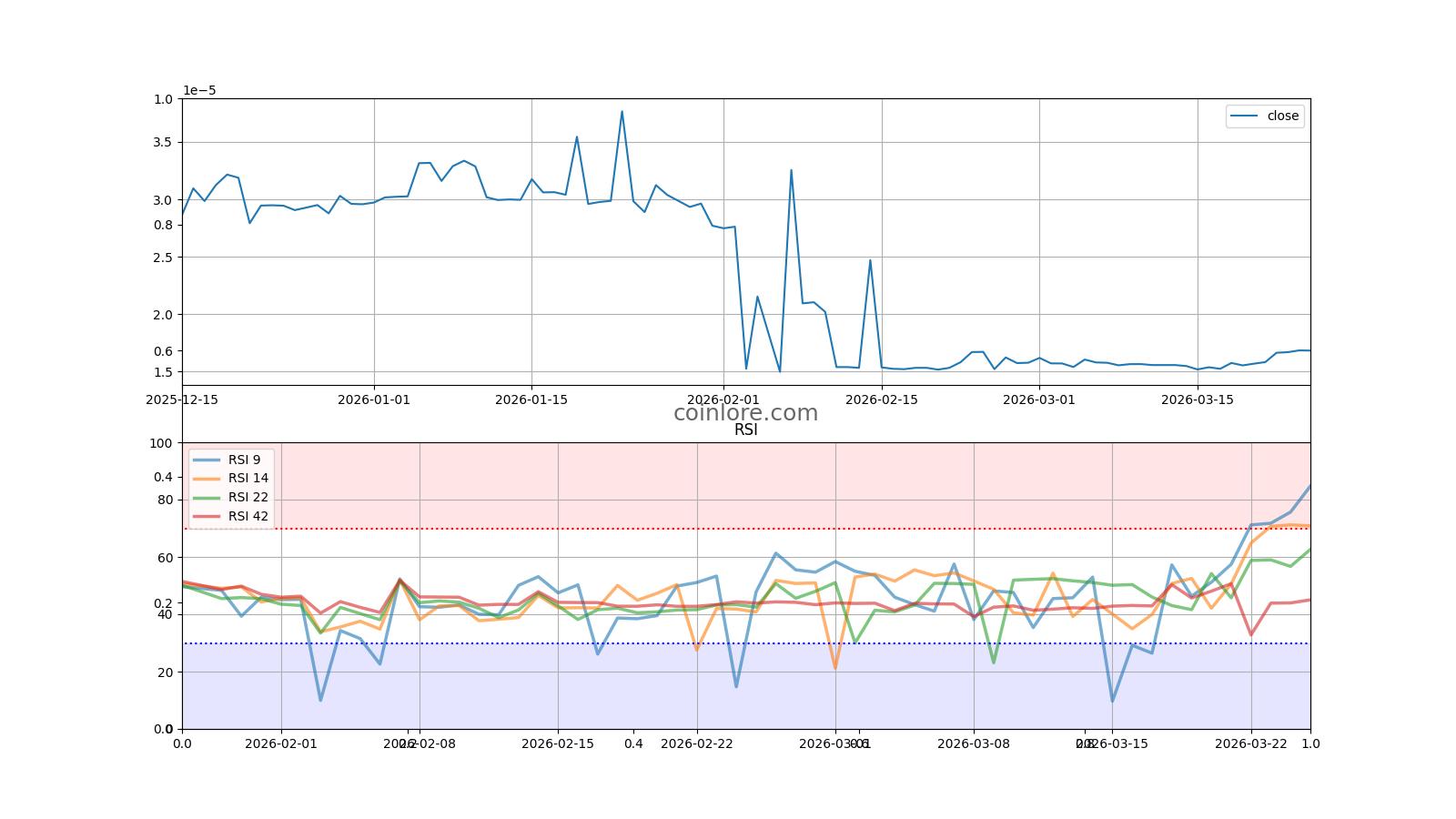 Orlycoin RSI indicator