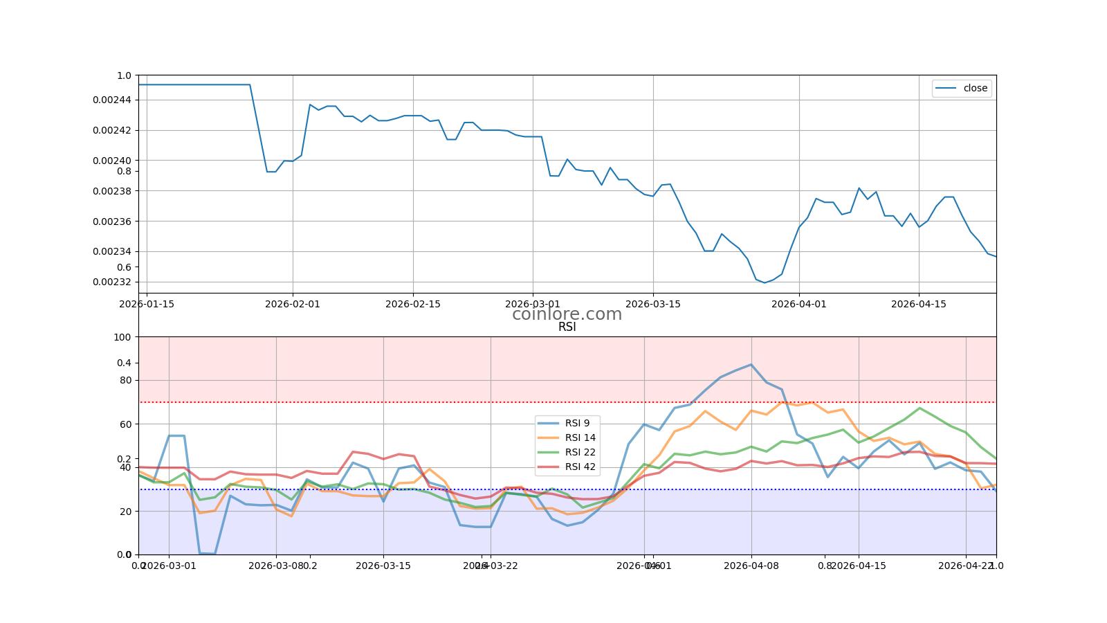 ORO RSI indicator