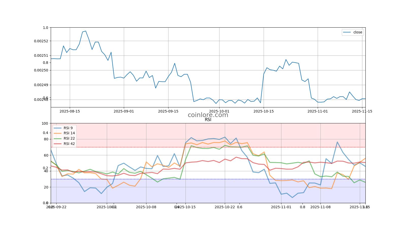 ORO RSI indicator