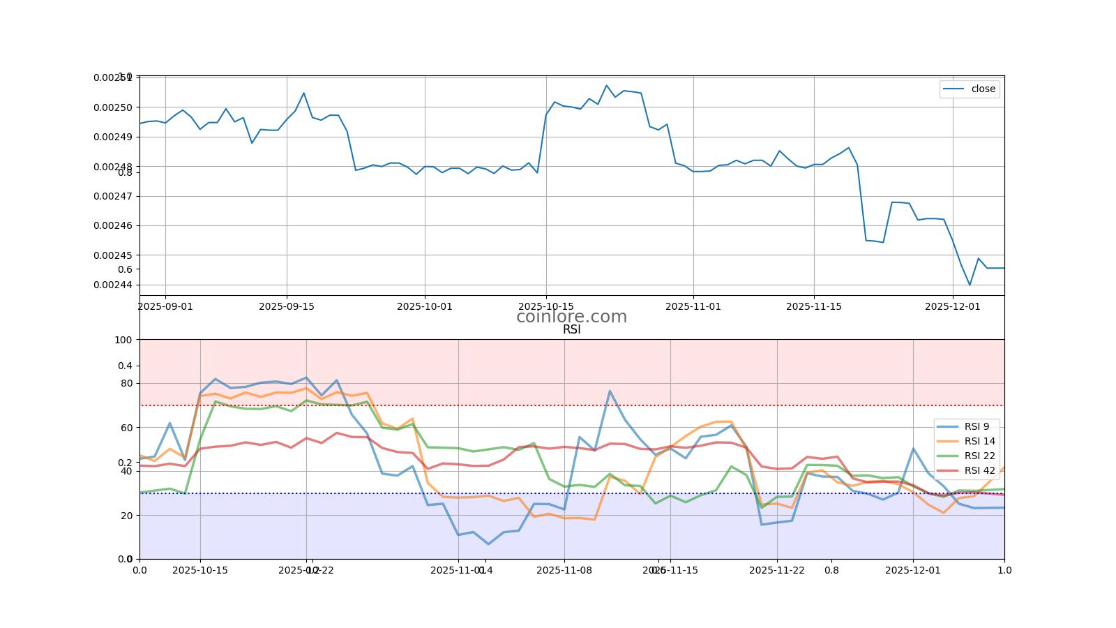 ORO RSI indicator