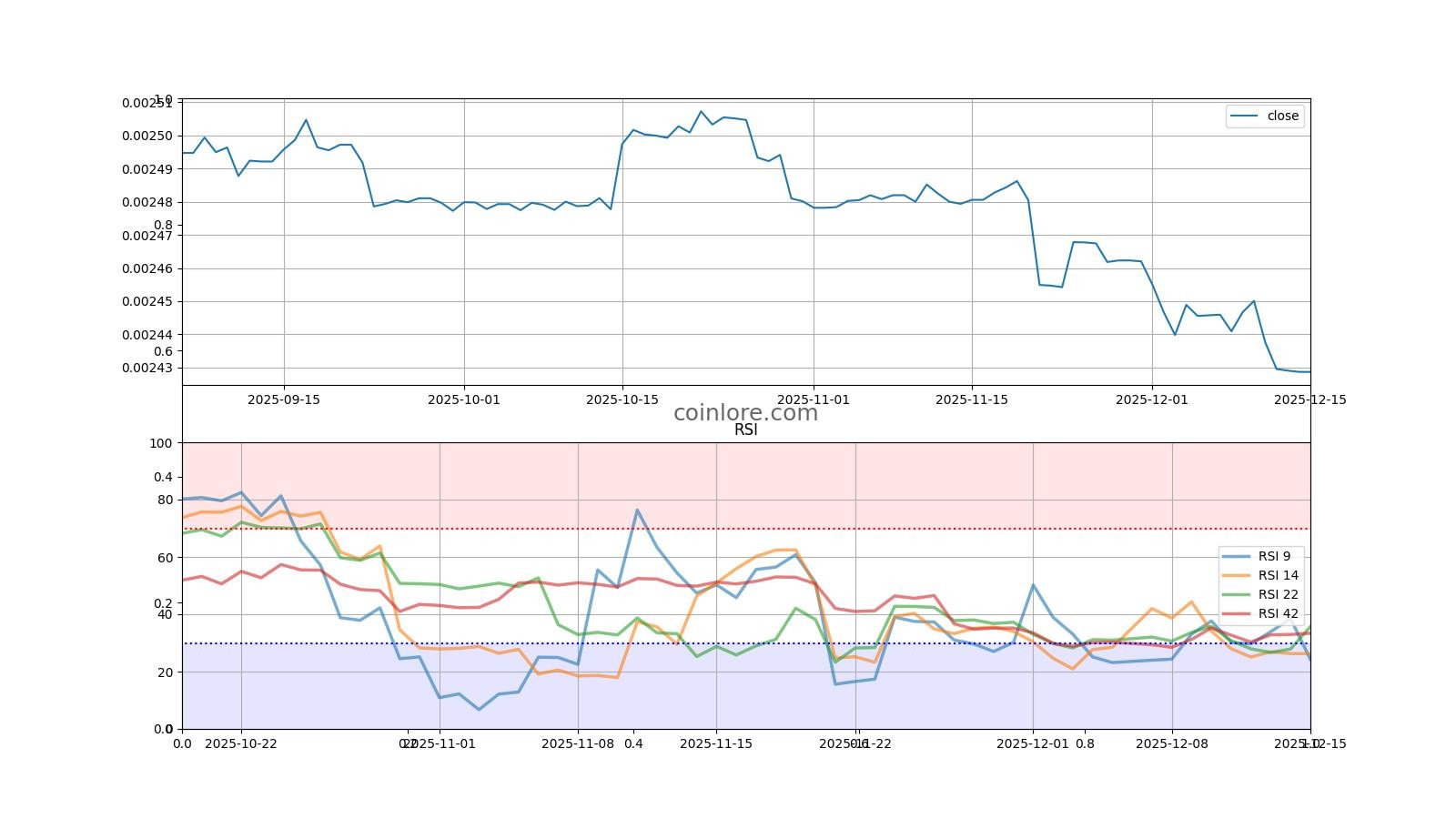 ORO RSI indicator