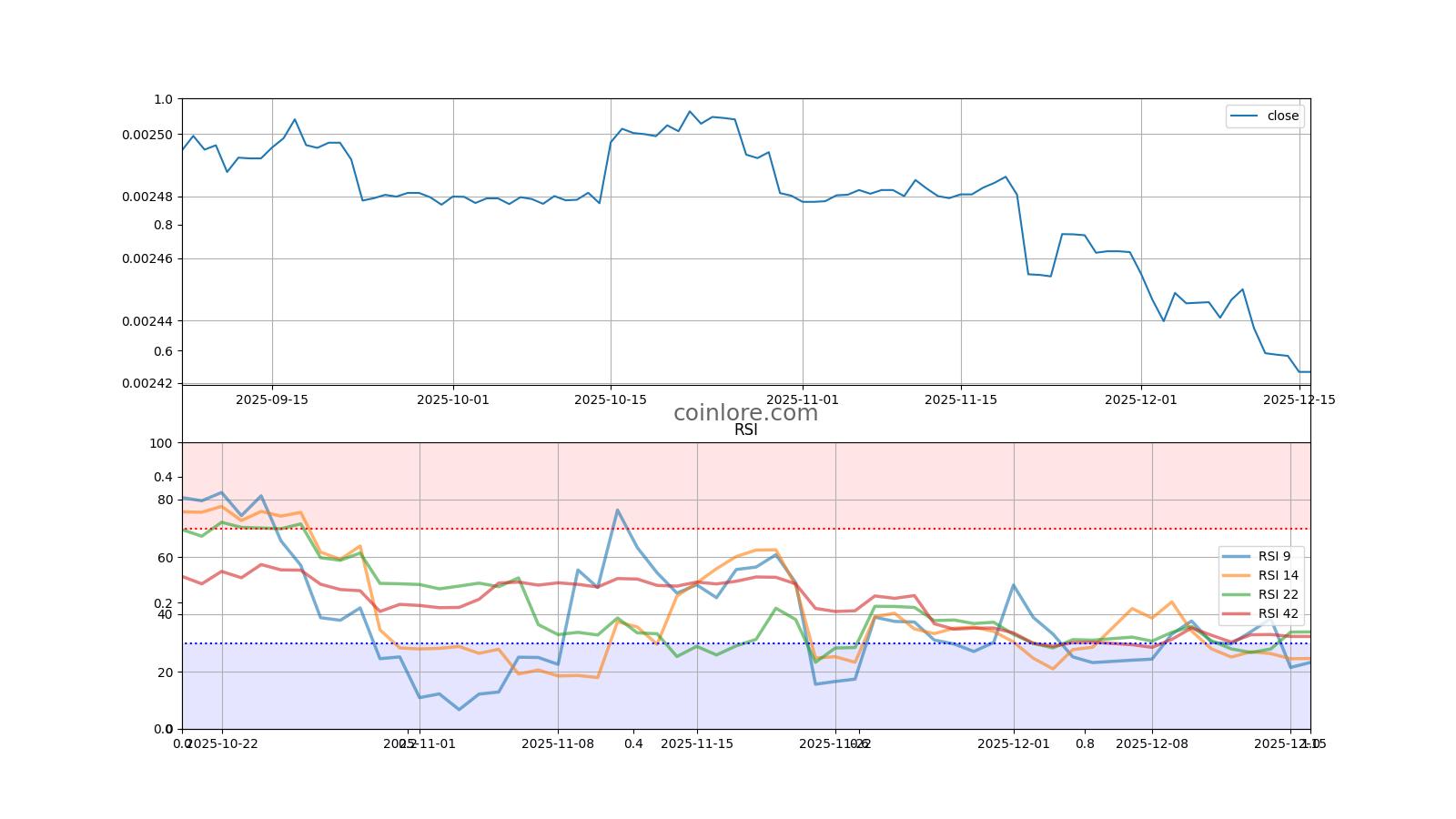 ORO RSI indicator
