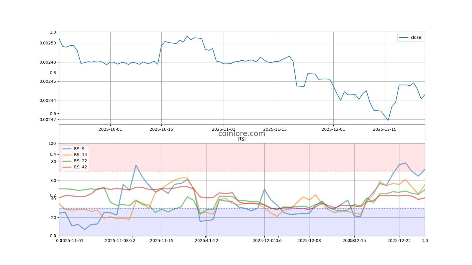 ORO RSI indicator