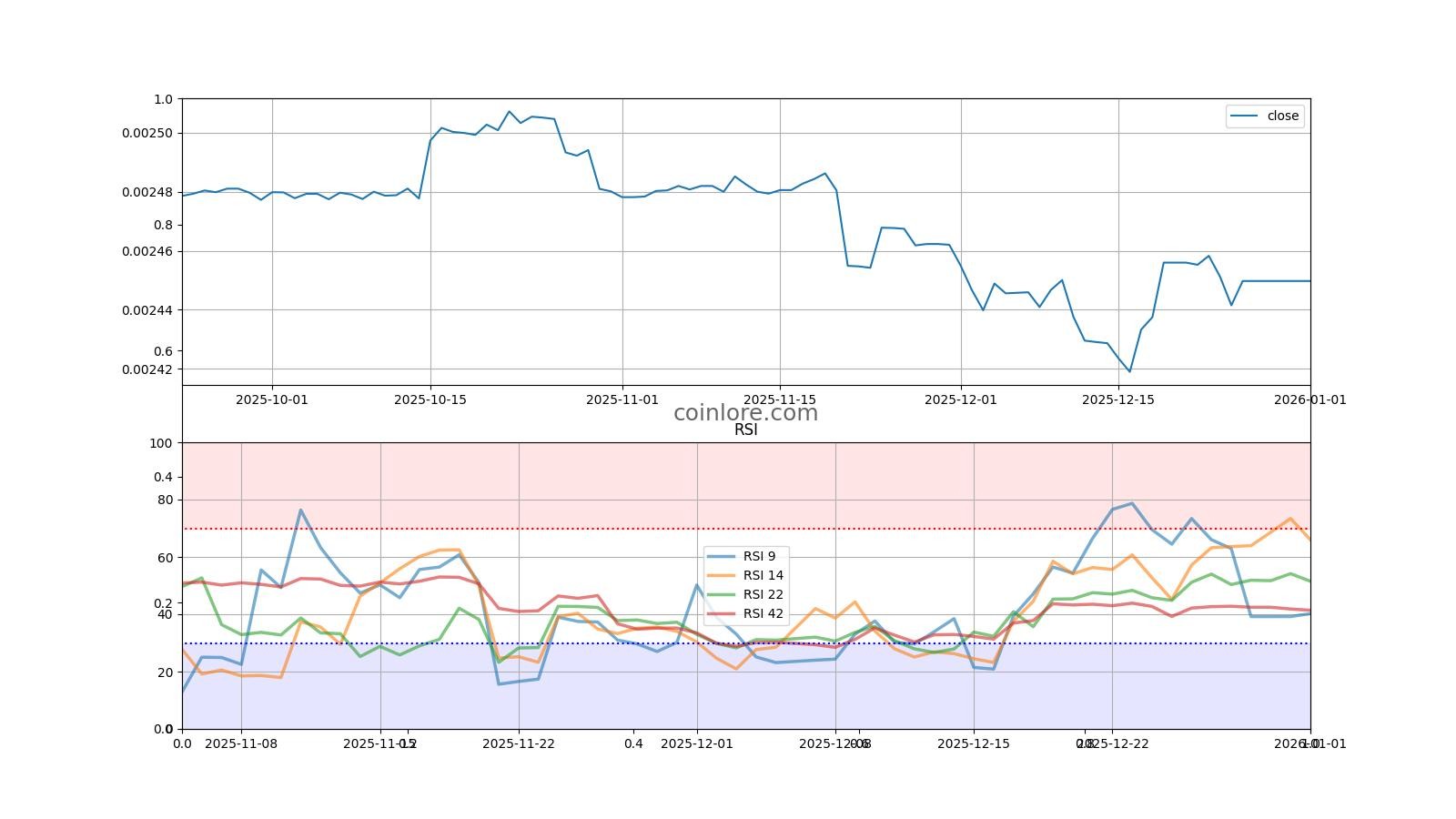 ORO RSI indicator