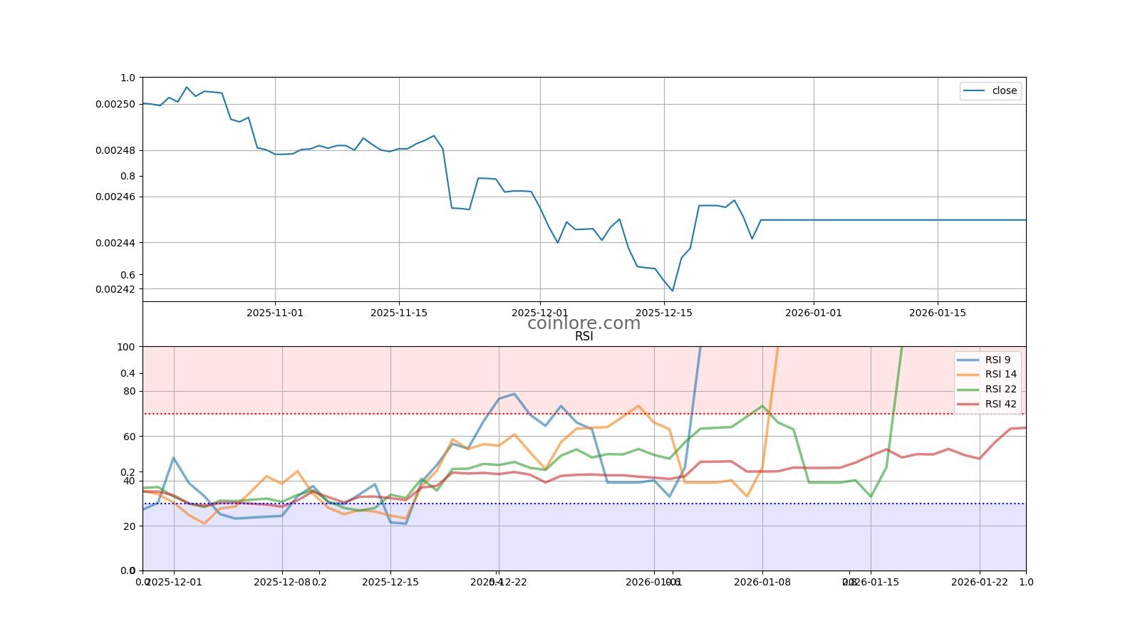 ORO RSI indicator