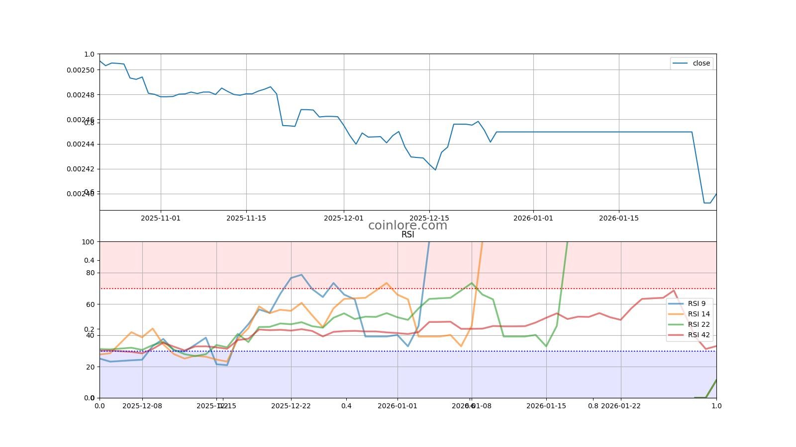 ORO RSI indicator
