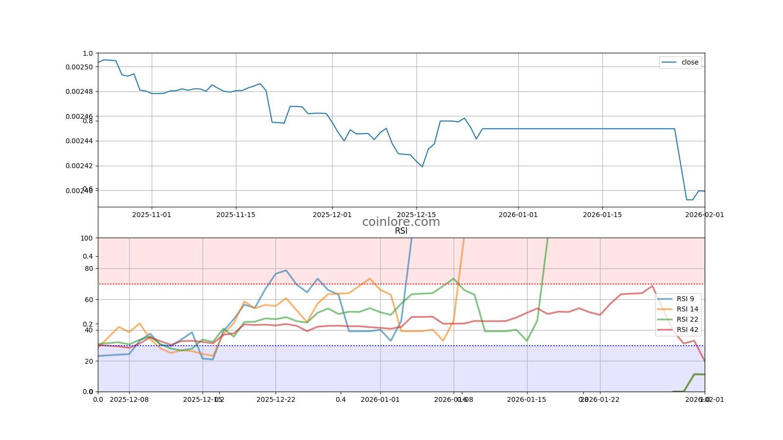 ORO RSI indicator