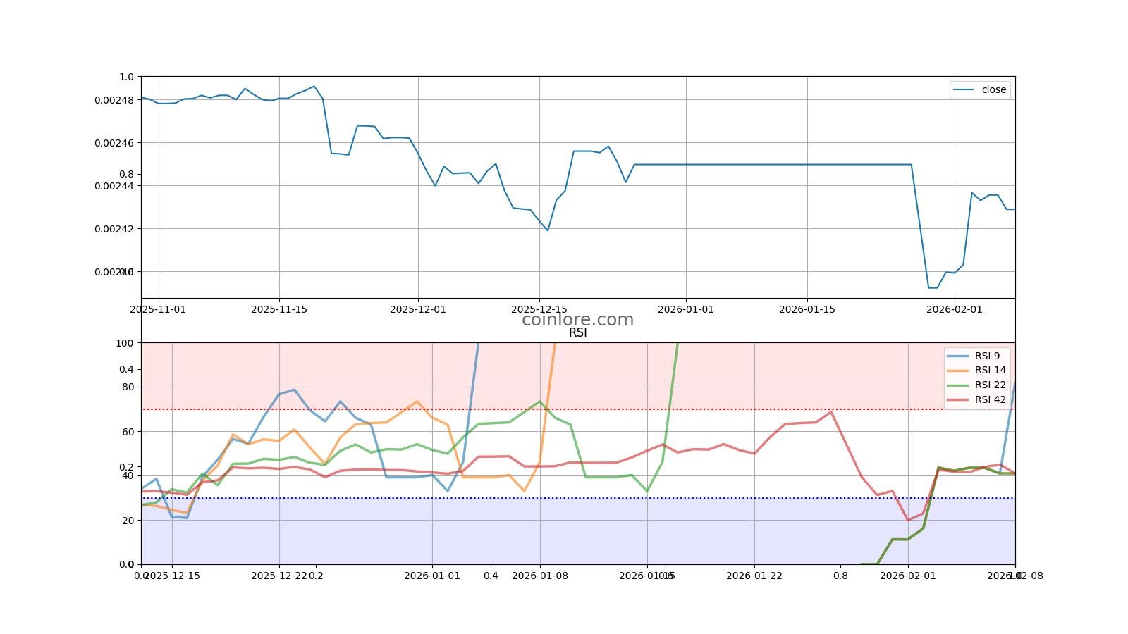 ORO RSI indicator