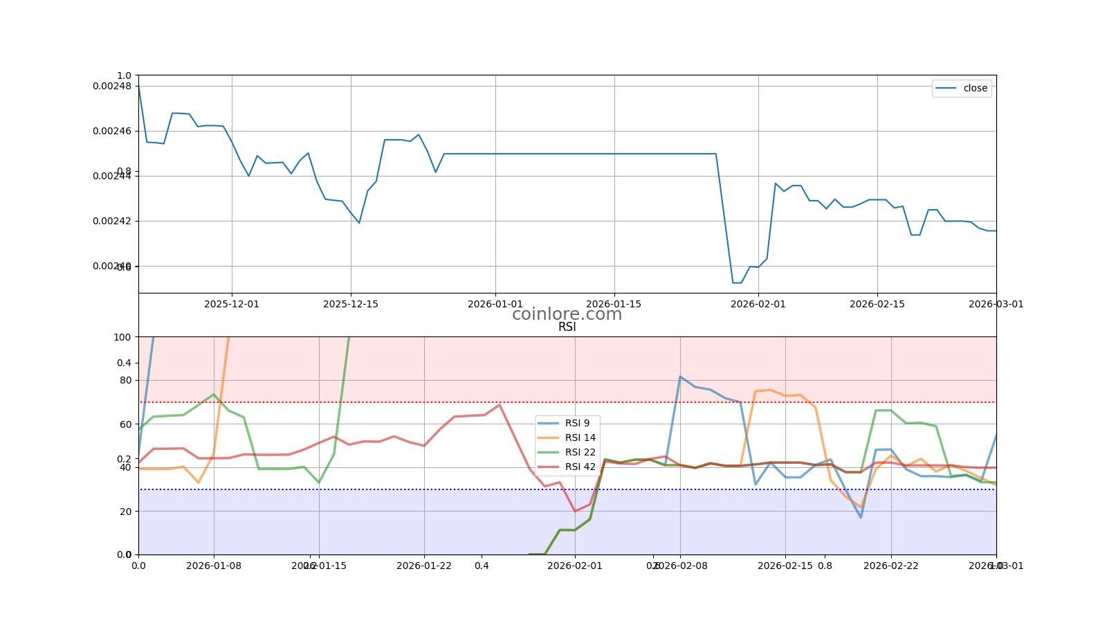 ORO RSI indicator