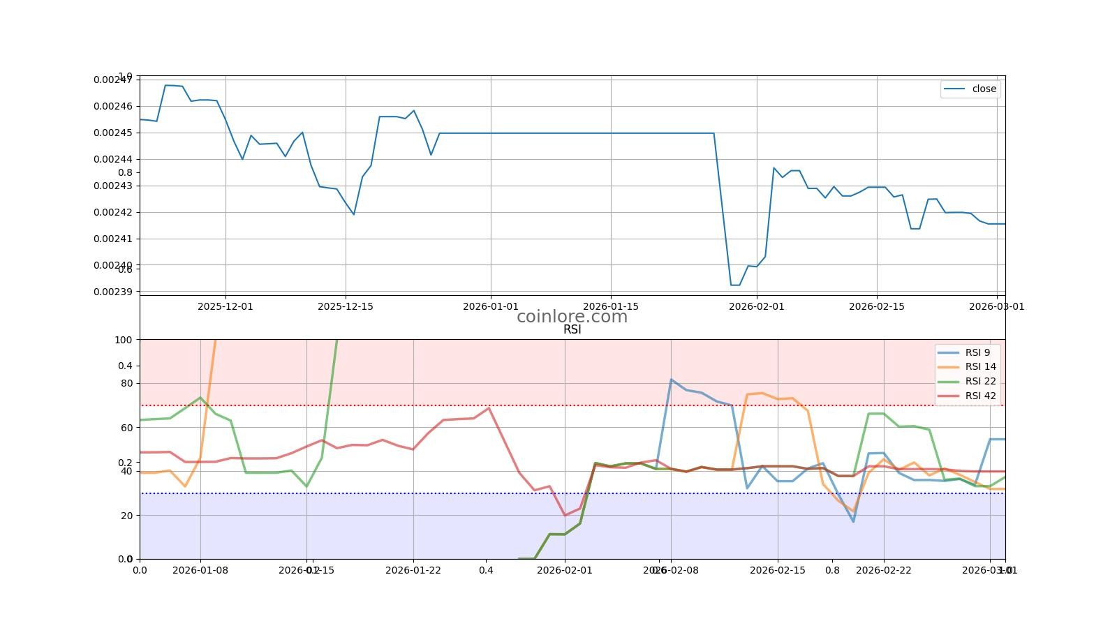 ORO RSI indicator