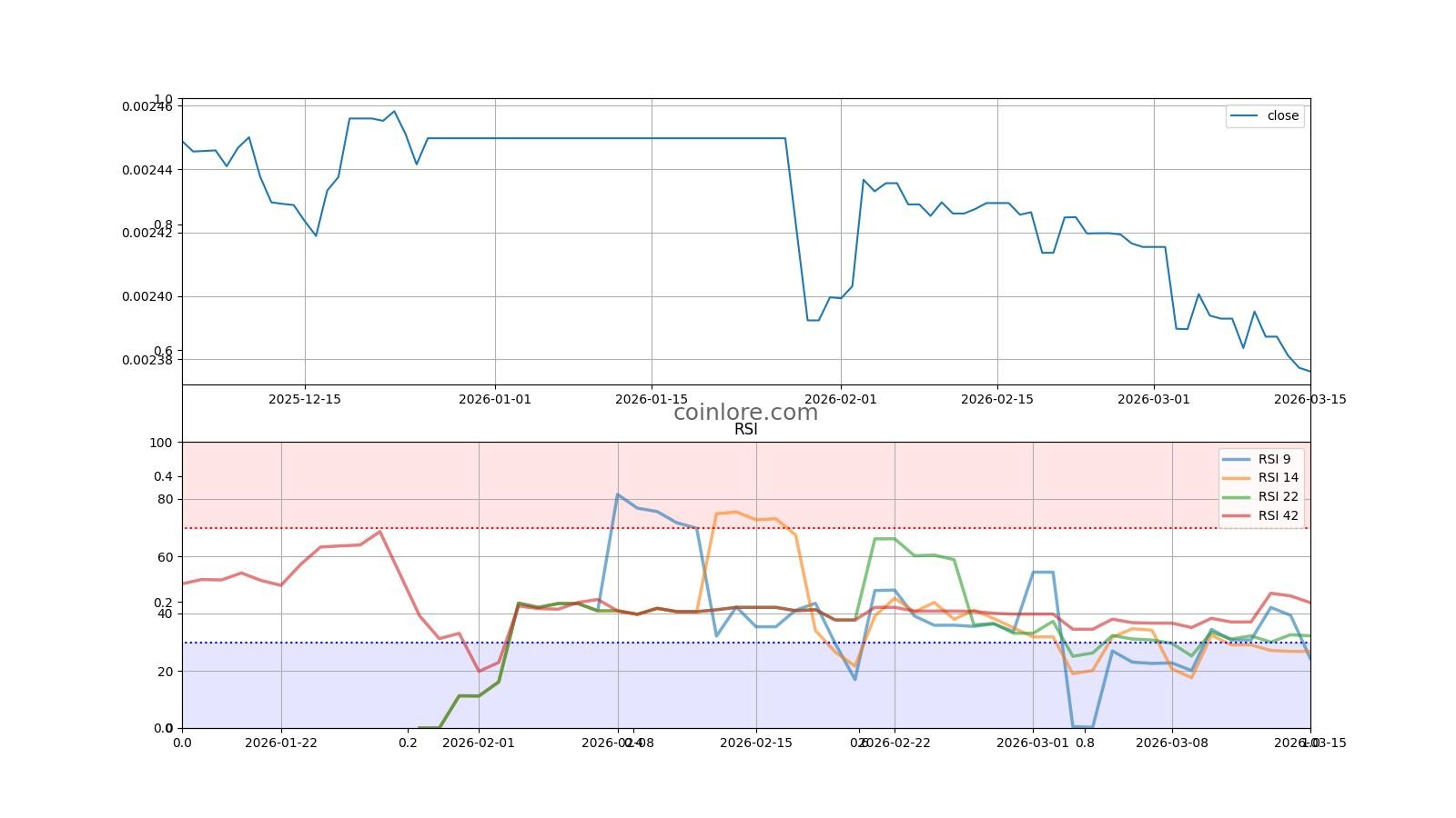 ORO RSI indicator