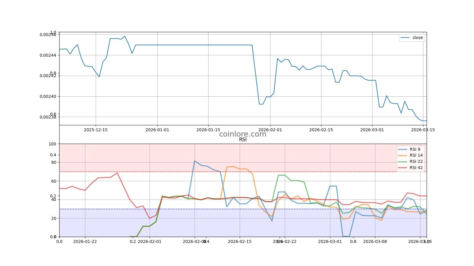 ORO RSI indicator