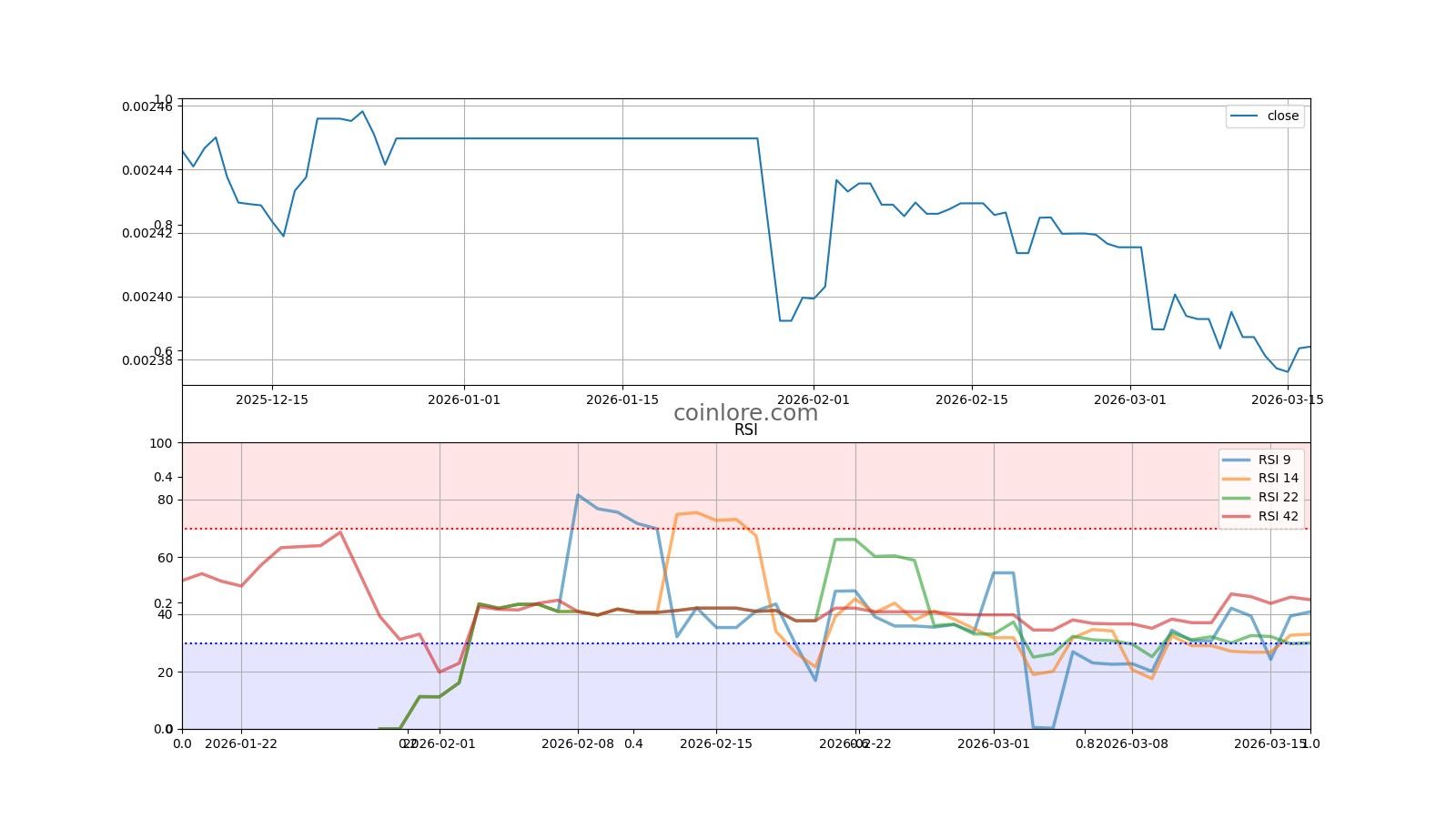ORO RSI indicator