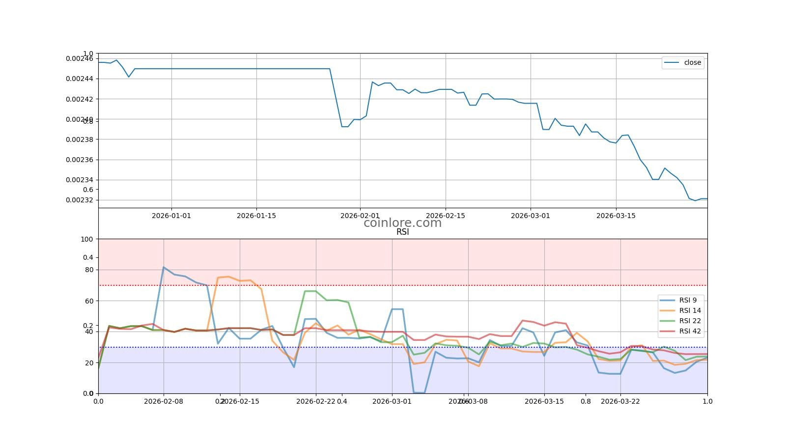 ORO RSI indicator