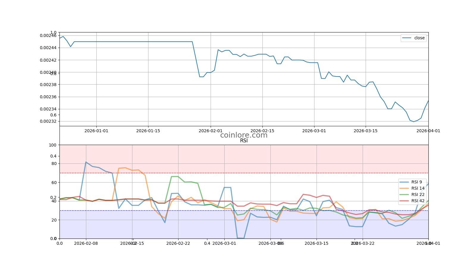 ORO RSI indicator