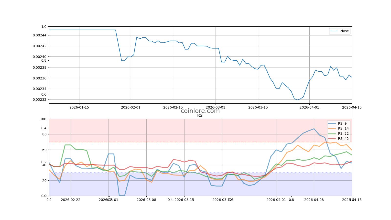 ORO RSI indicator
