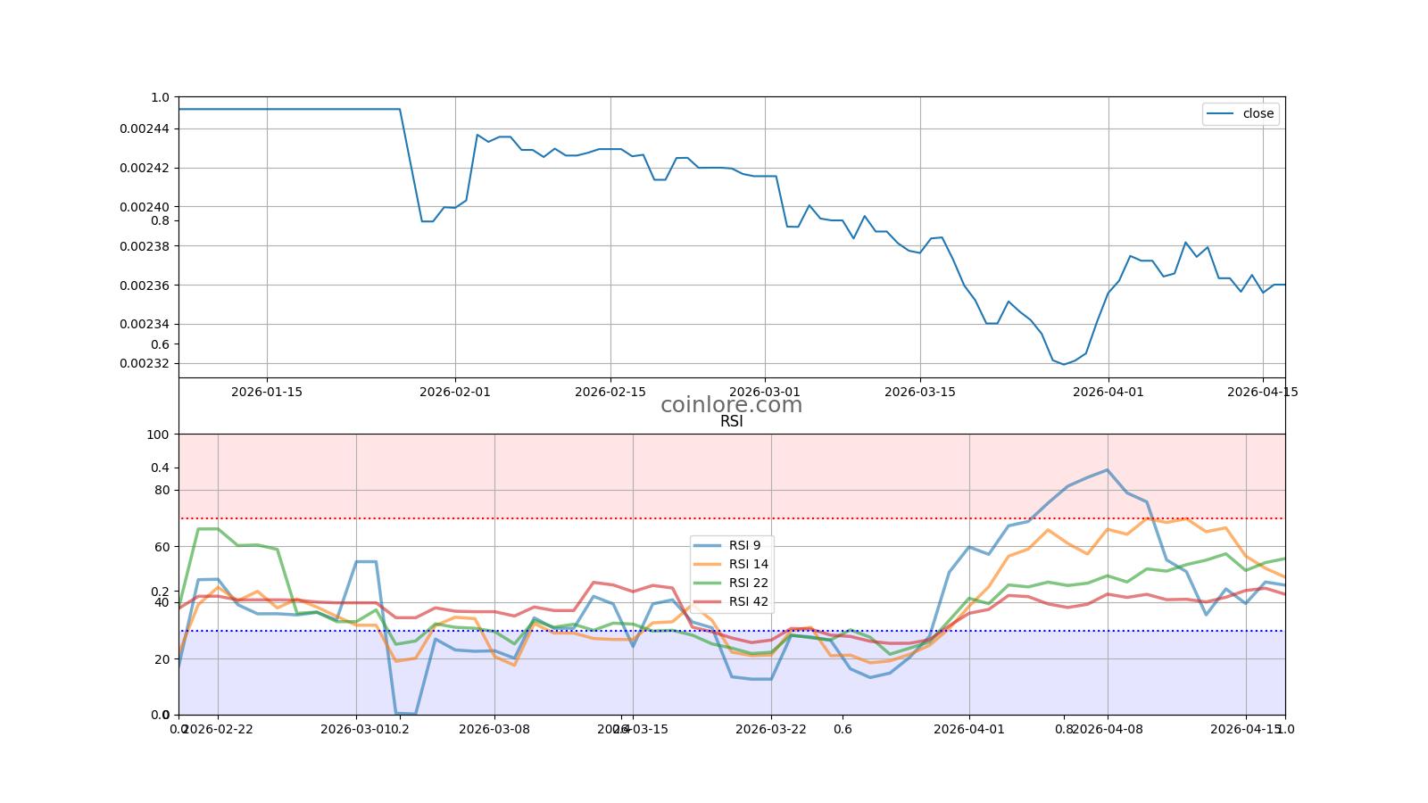 ORO RSI indicator