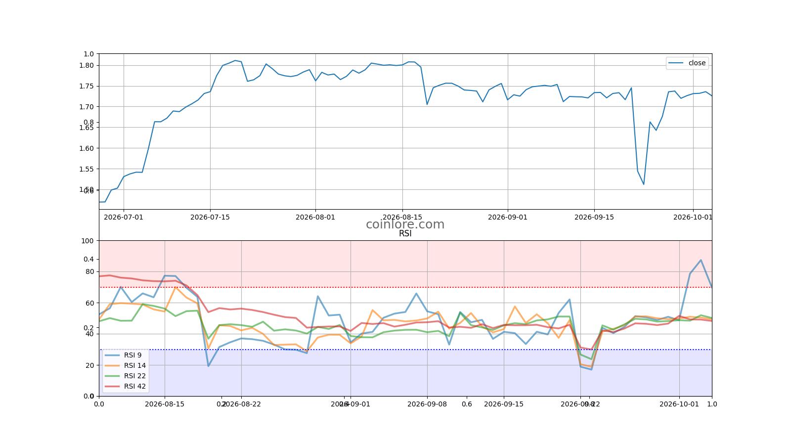 OroBit RSI indicator