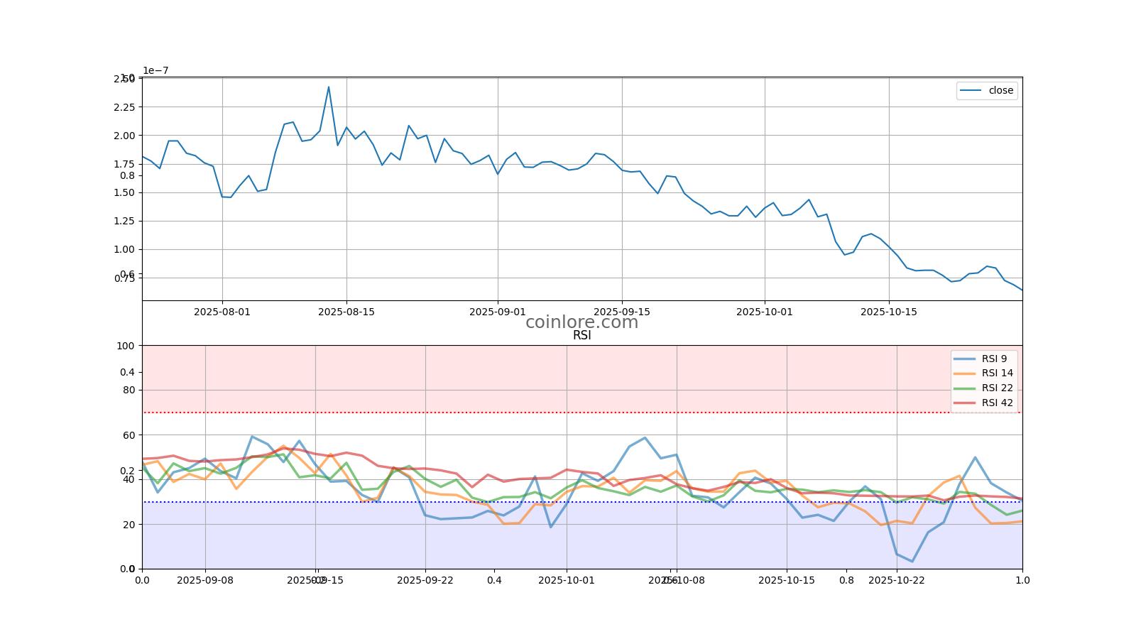 Osaka Protocol RSI indicator