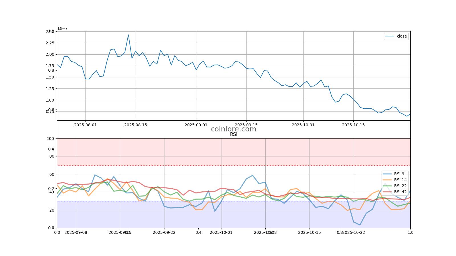 Osaka Protocol RSI indicator