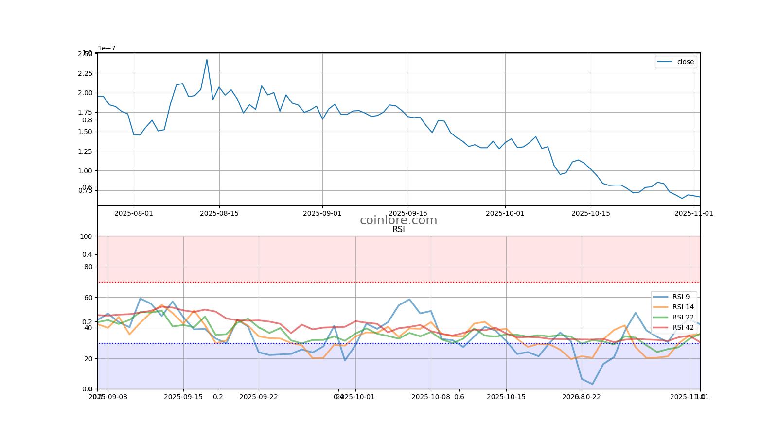 Osaka Protocol RSI indicator
