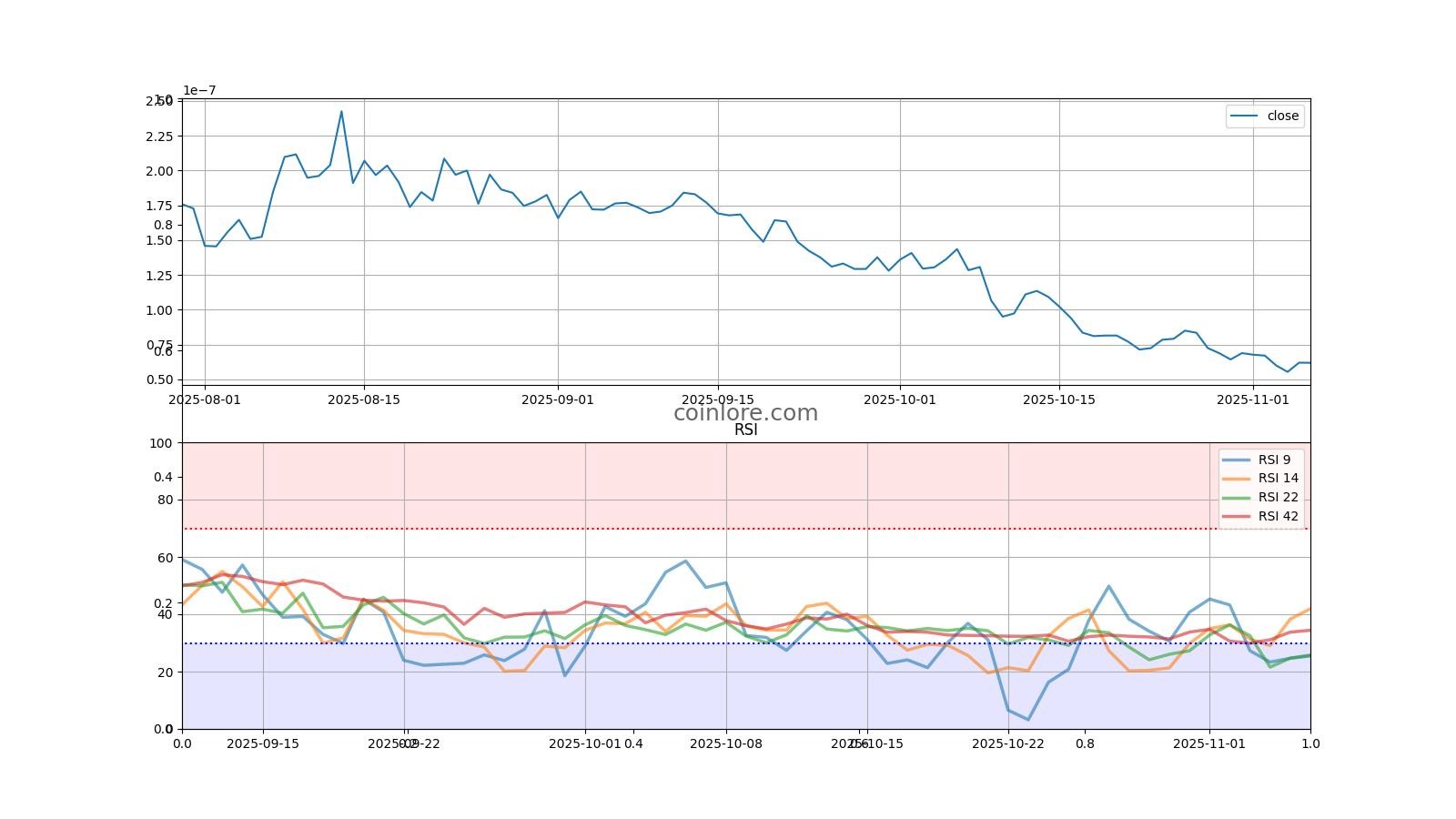 Osaka Protocol RSI indicator