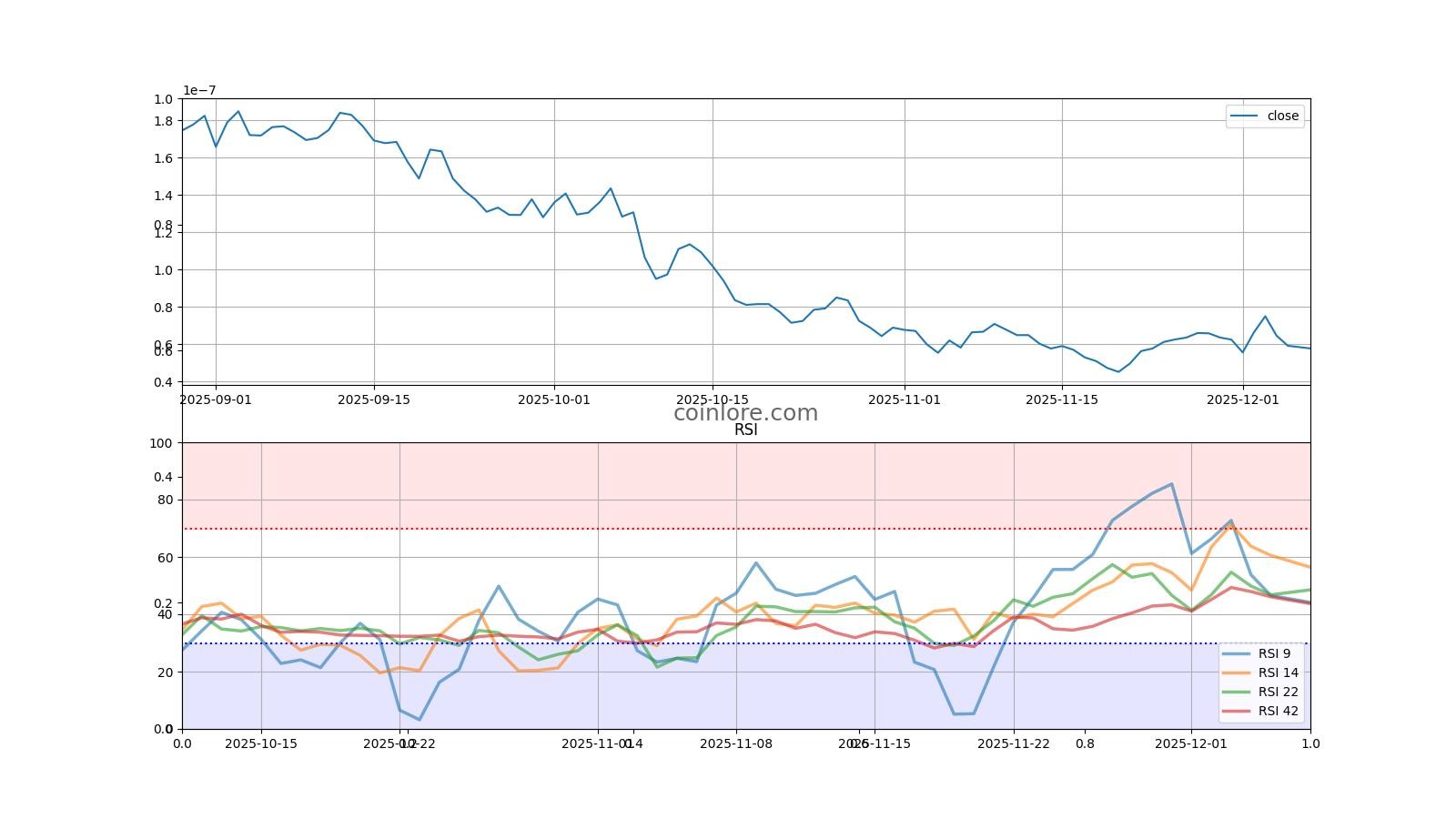 Osaka Protocol RSI indicator