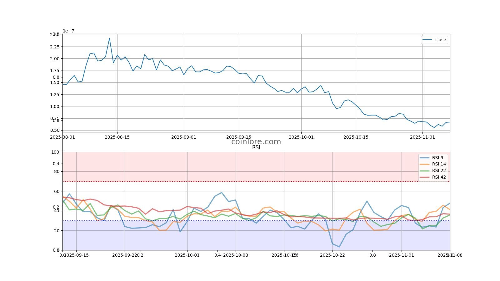 Osaka Protocol RSI indicator