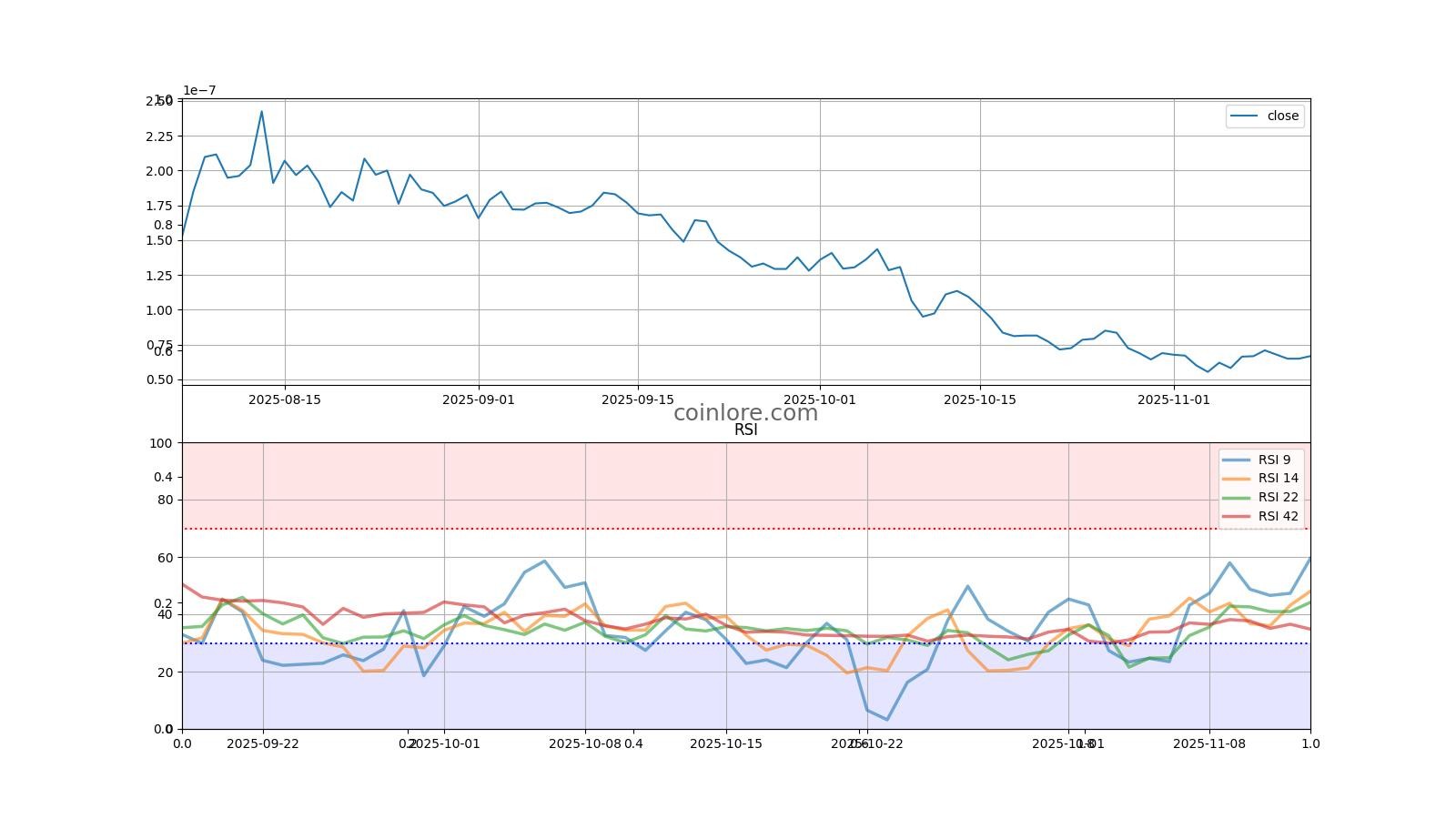 Osaka Protocol RSI indicator